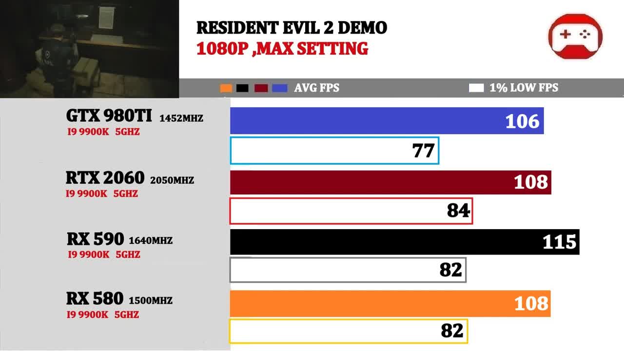 Сравнение GTX 980TI vs RTX 2060 vs RX 590 vs RX 580 в новых играх