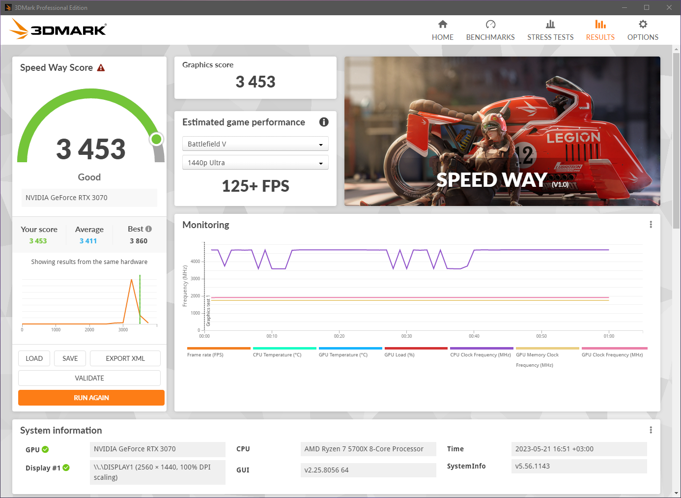 В 3DMark протестировали производительность AMD Radeon RX 7600 и NVIDIA GeForce RTX 4060 Ti