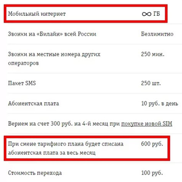 Куда уходит мобильный безлимит в 2017 году