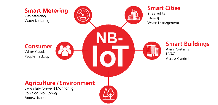MT2625 - первая однокристальная система MediaTek с поддержкой NB-IoT