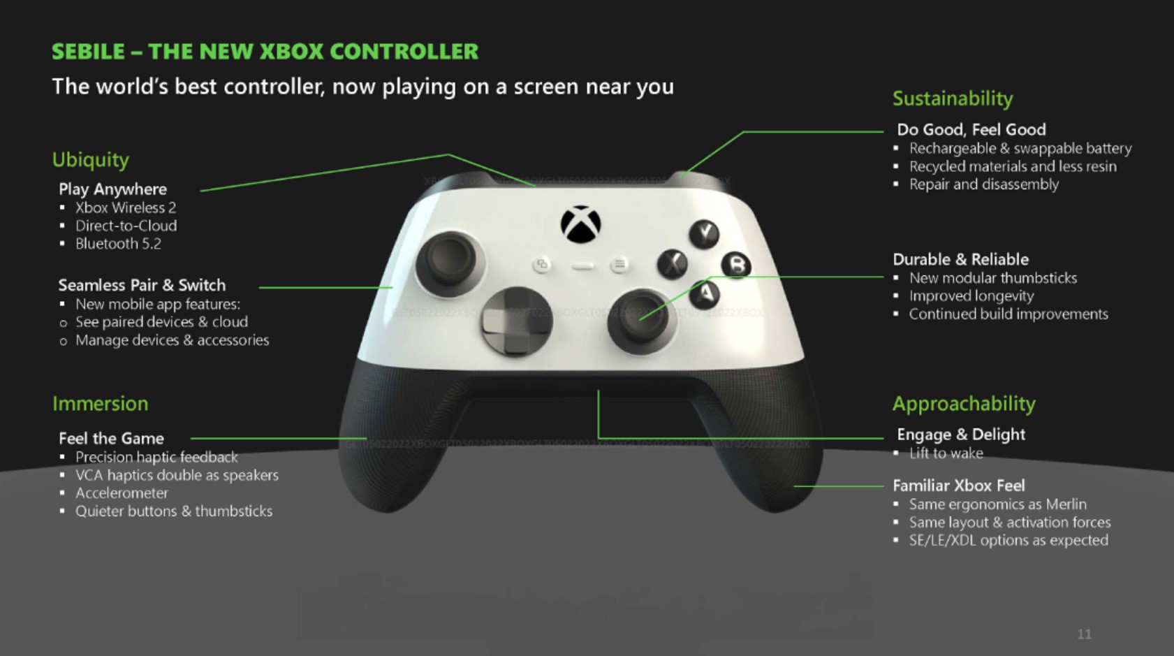 Microsoft готовит новый Xbox-контроллер с сенсорным экраном и ...