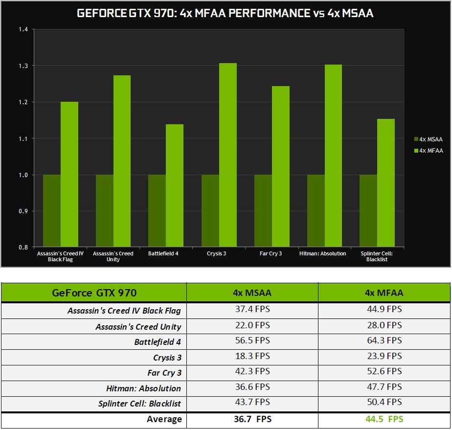 Драйвер NVIDIA GeForce 344.75 WHQL обеспечивает поддержку технологии ...