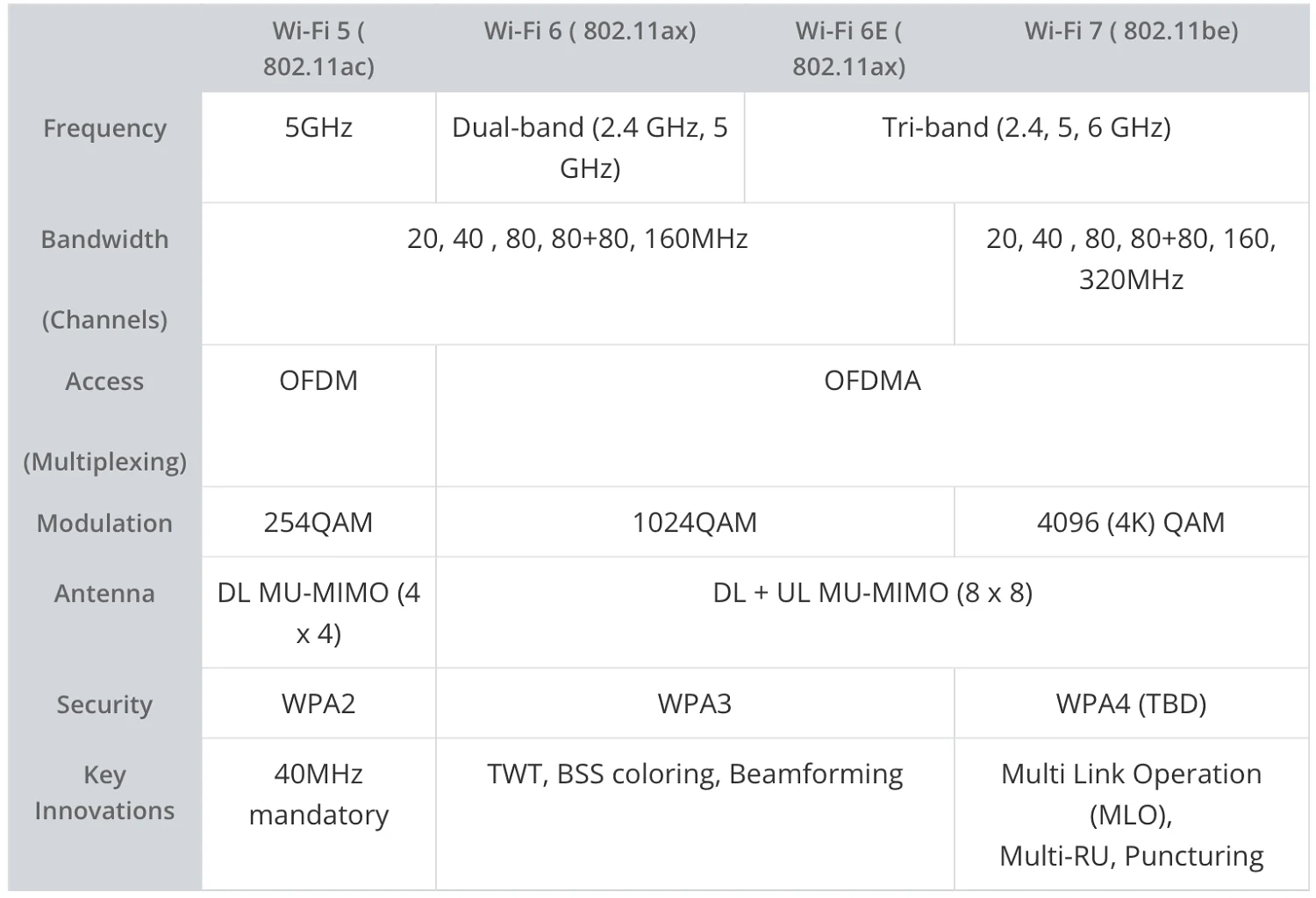 Intel подтвердила, что Windows 10 и Windows 11 получат поддержку Wi-Fi 7