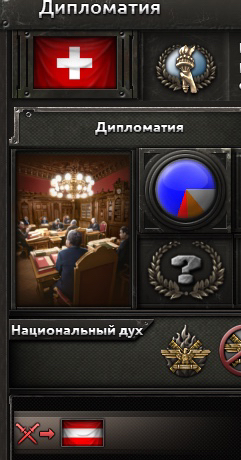 Швейцарский нейтралитет