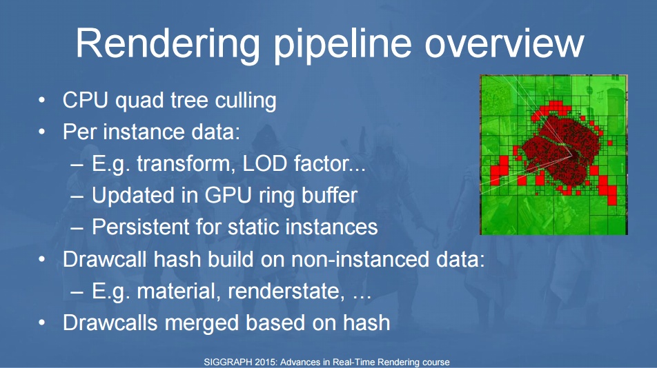 Ubisoft о движке AnvilNext 2 - в 10 раз больше объектов